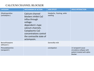 Hypertension an introduction | PPT