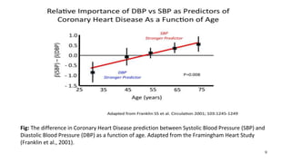 Hypertension & antihypertensive agents.pptx