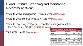 Hypertension Education and Screening In Urban African American Churches ...