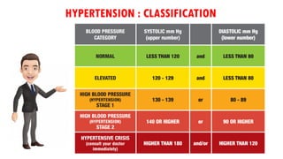 HYPERTENSION BASICS FOR PUBLIC AWARENESS.pdf