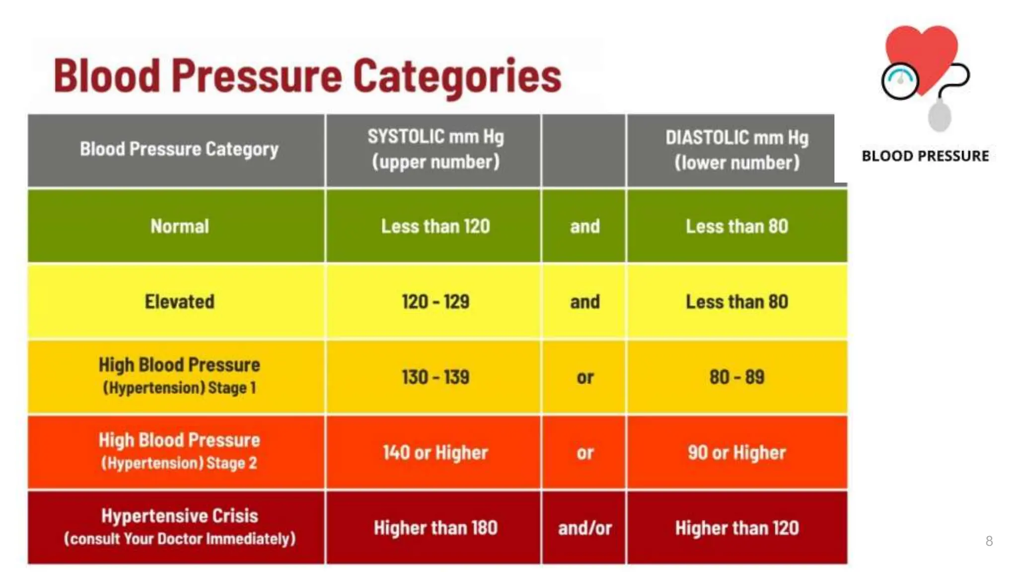 Hypertension Basics _Patient education_2024.pptx