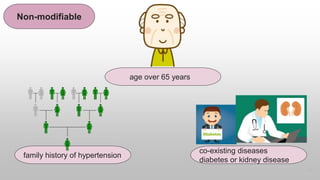 Hypertension Basics _Patient education_2024.pptx