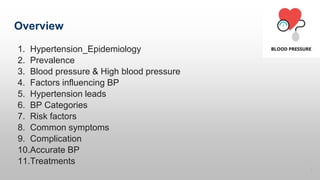 Hypertension Basics _Patient education_2024.pptx