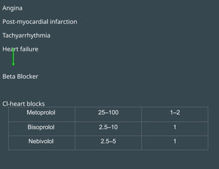 Hypertension by charts .pptx and its management with flow chart and ...