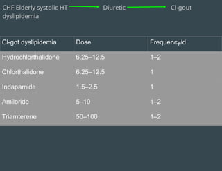 Hypertension by charts .pptx and its management with flow chart and ...