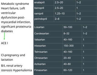 Hypertension by charts .pptx and its management with flow chart and ...