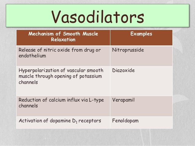 Anti hypertensive Drugs