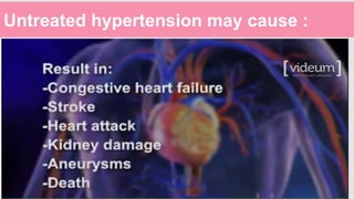 Hypertension pharmacological management | PPTX
