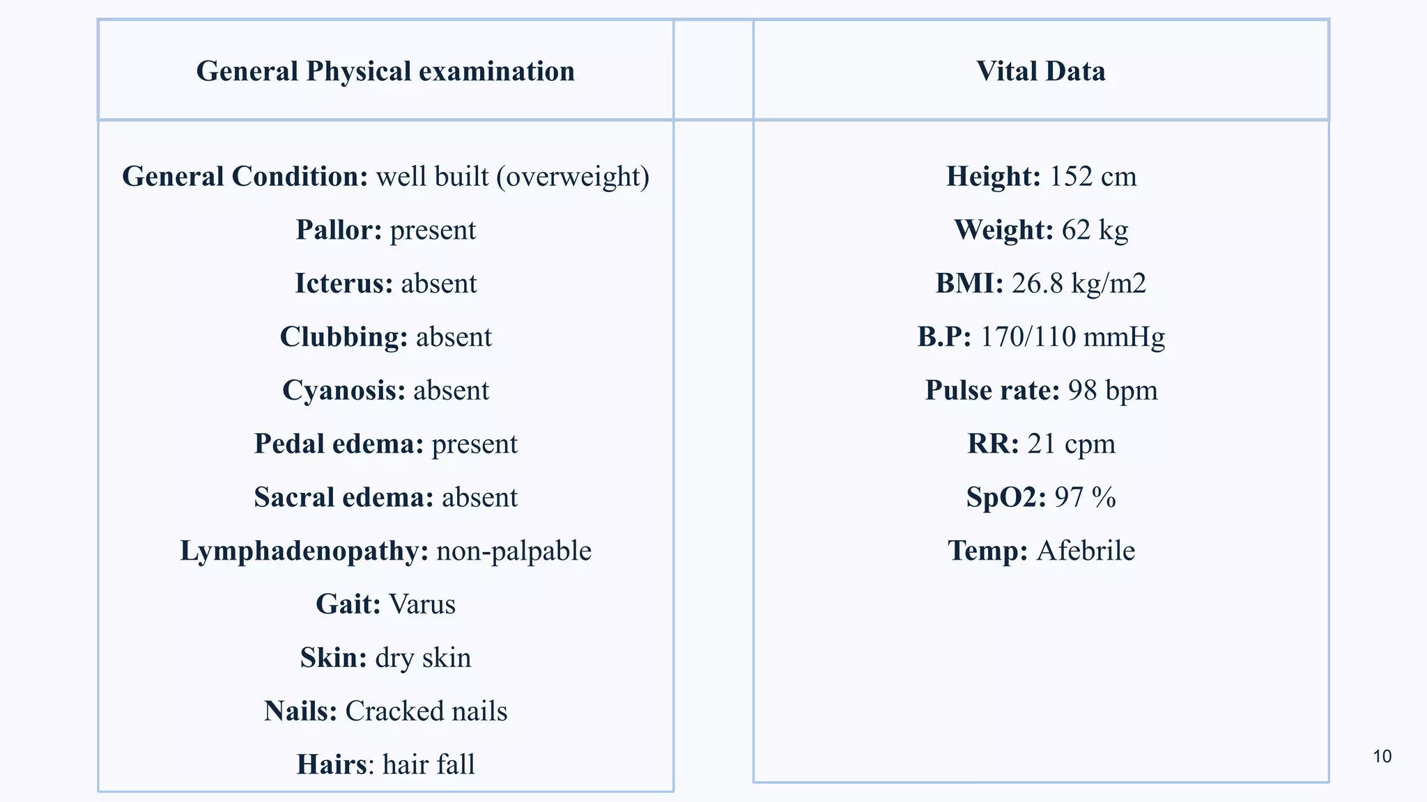 Hypertension case.pptx