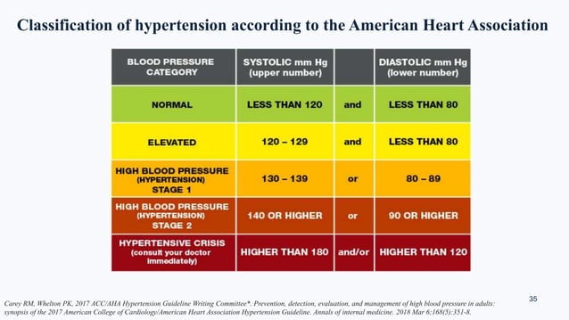 Hypertension case.pptx