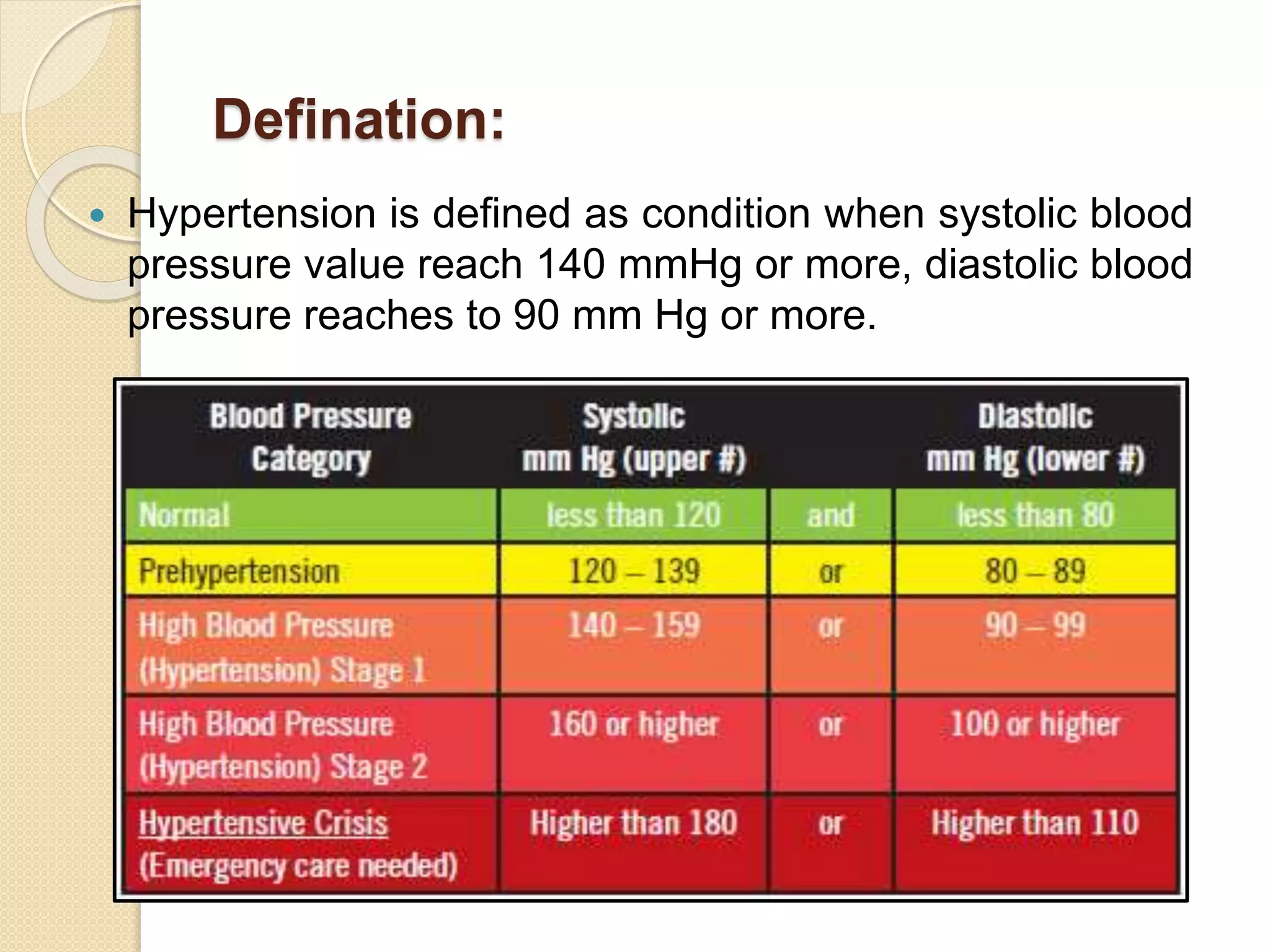 Hypertension chapter 2.pptx
