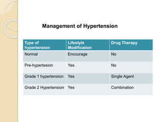 Hypertension chapter 2.pptx