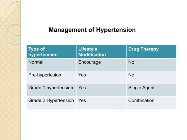 Hypertension chapter 2.pptx
