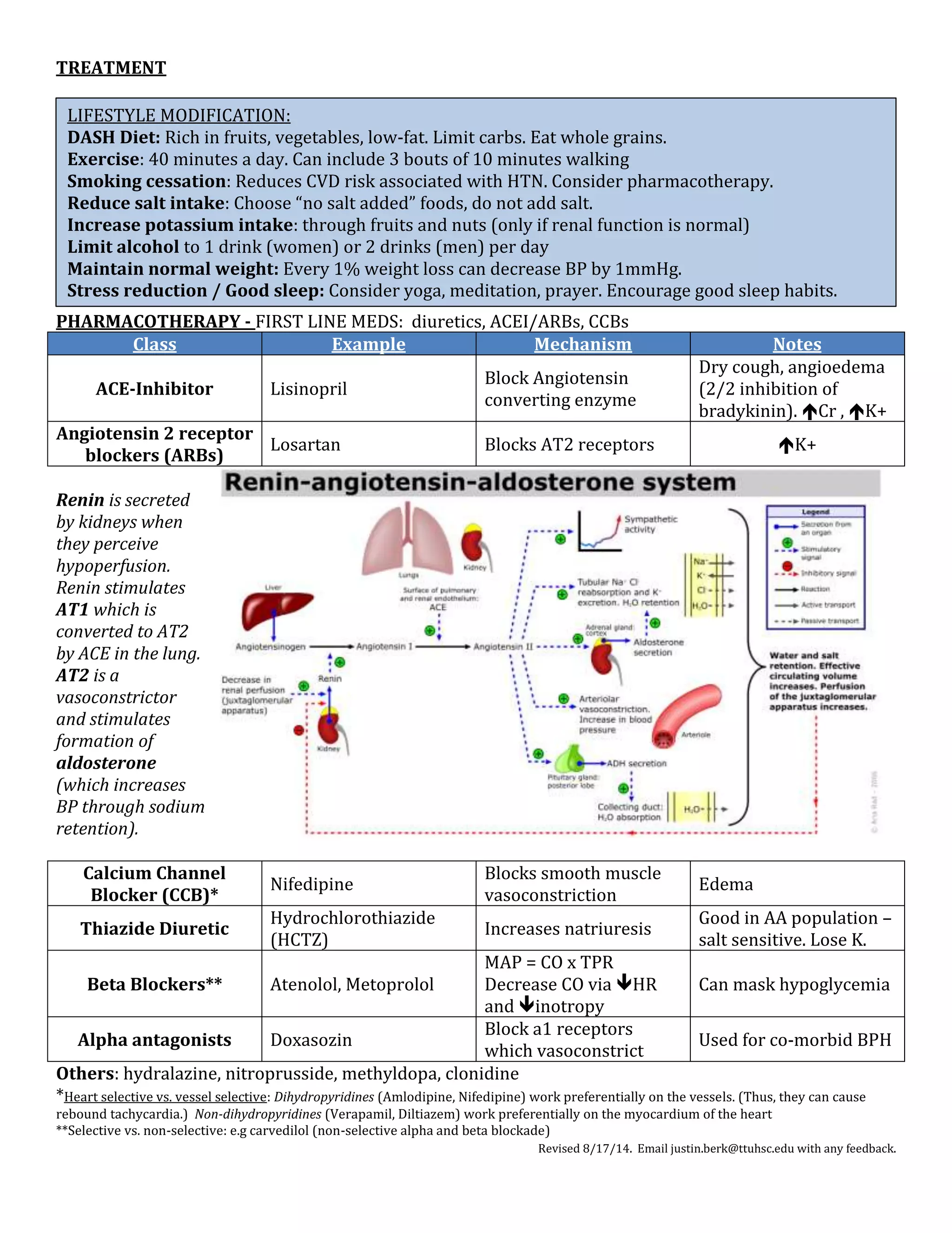 Hypertension Cheat Sheet | DOCX