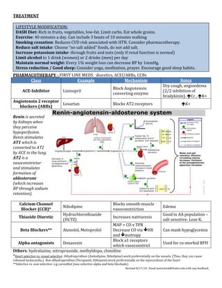 Hypertension Cheat Sheet | DOCX