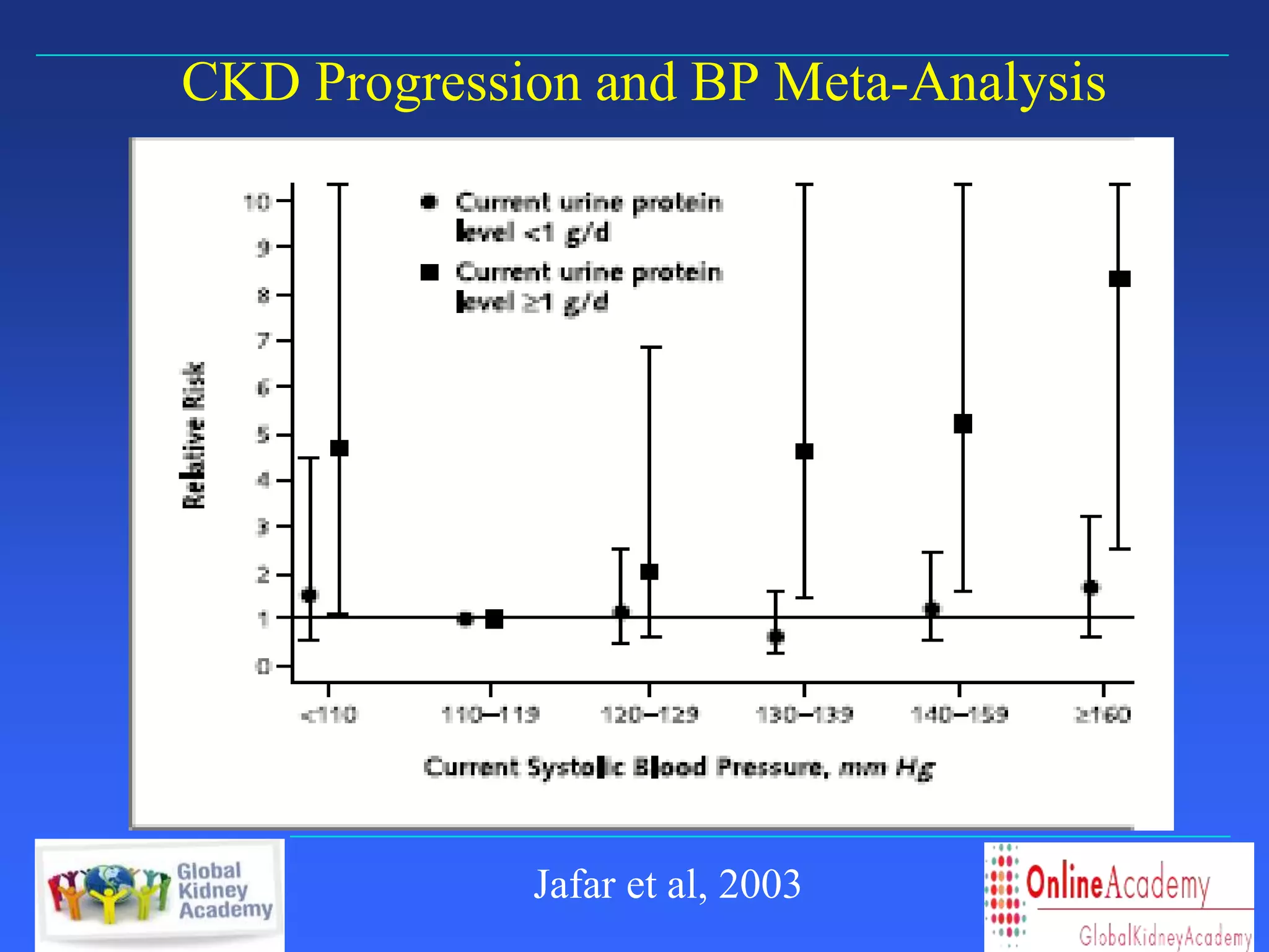 Hypertension and CKD 2016 | PPTX