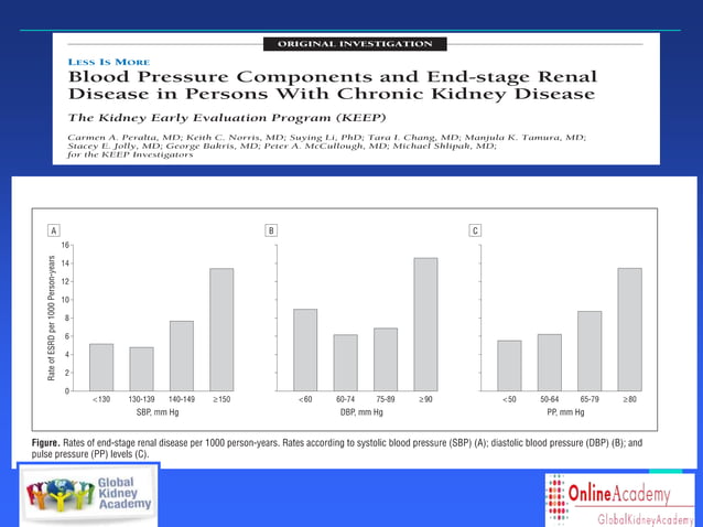 Hypertension and CKD 2016 | PPTX