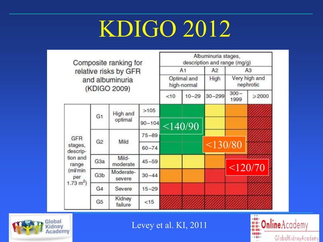 Hypertension and CKD 2016 | PPTX