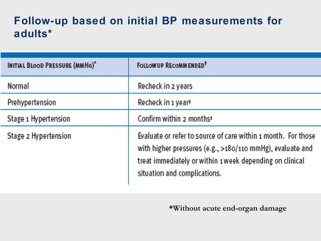 Hypertension - Approach & Management | PPT