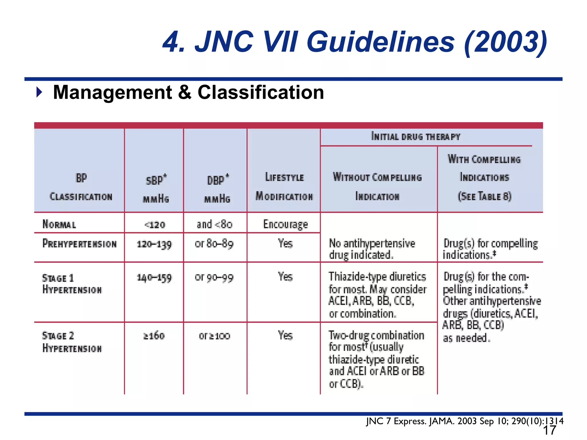 Hypertension+clinical | PPT