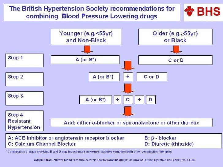 Hypertension clinical hypertension-clinical