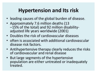 Hypertension – Clinical features and complications.pptx
