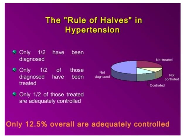 Hypertension – Clinical features and complications.pptx