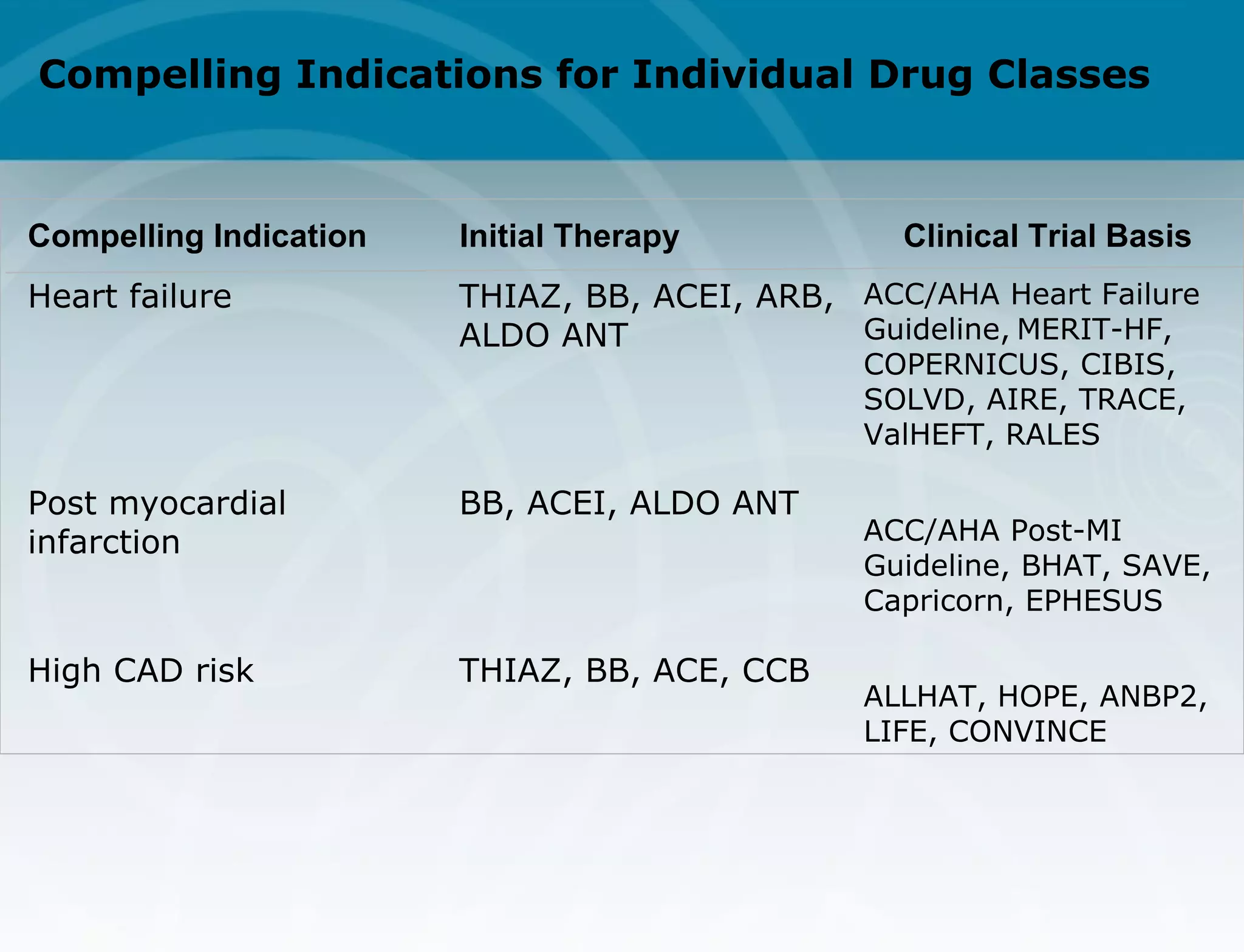 Hypertension+current | PPT