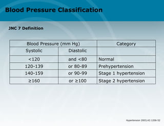 Hypertension+current | PPT