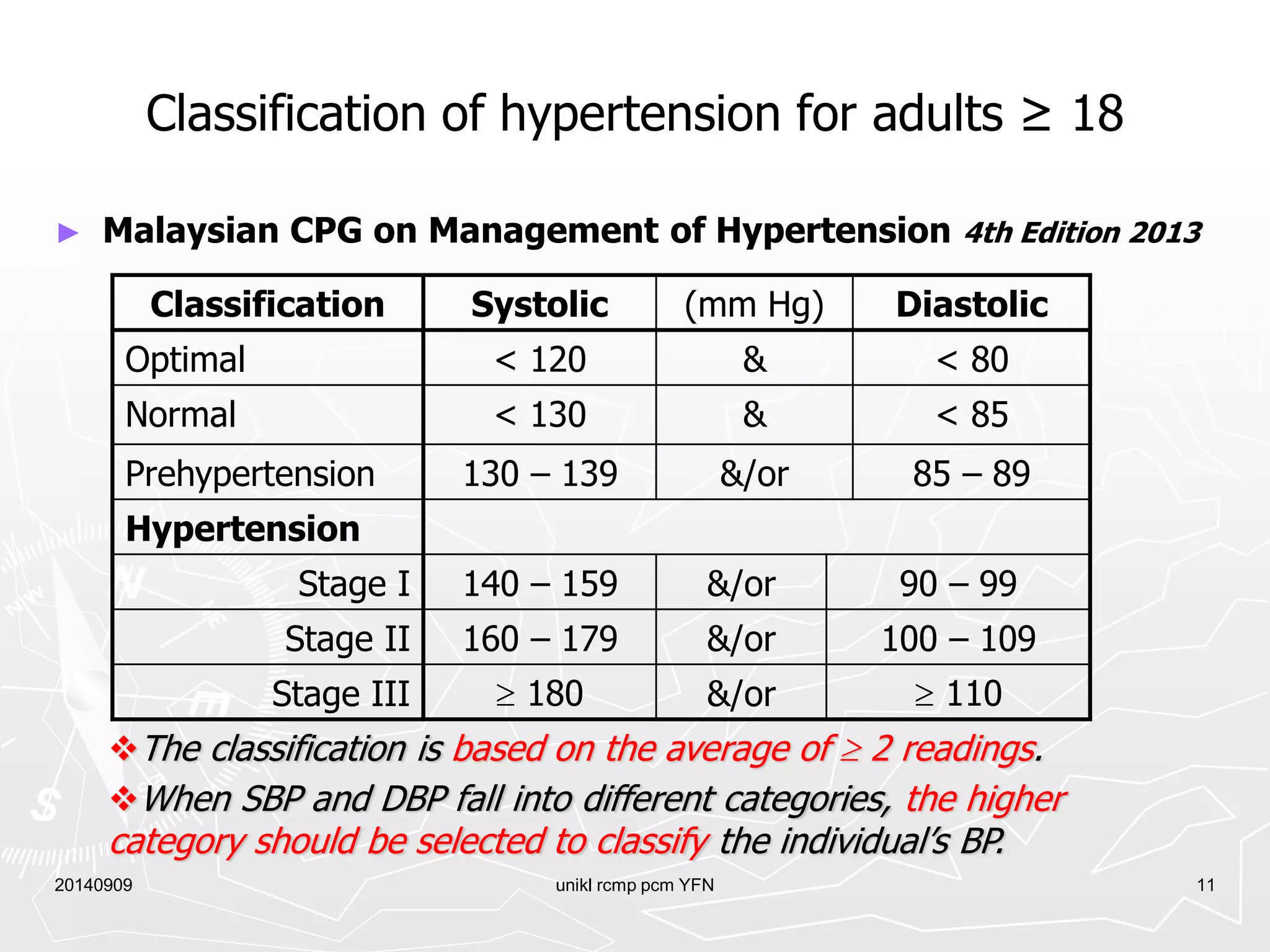 Hypertension diagnosis & assessment 2018 | PDF