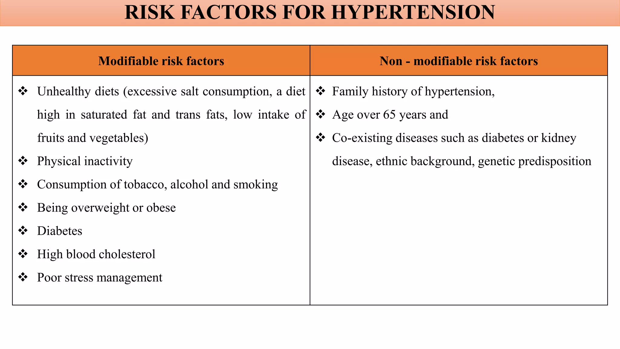 Hypertension | PPTX