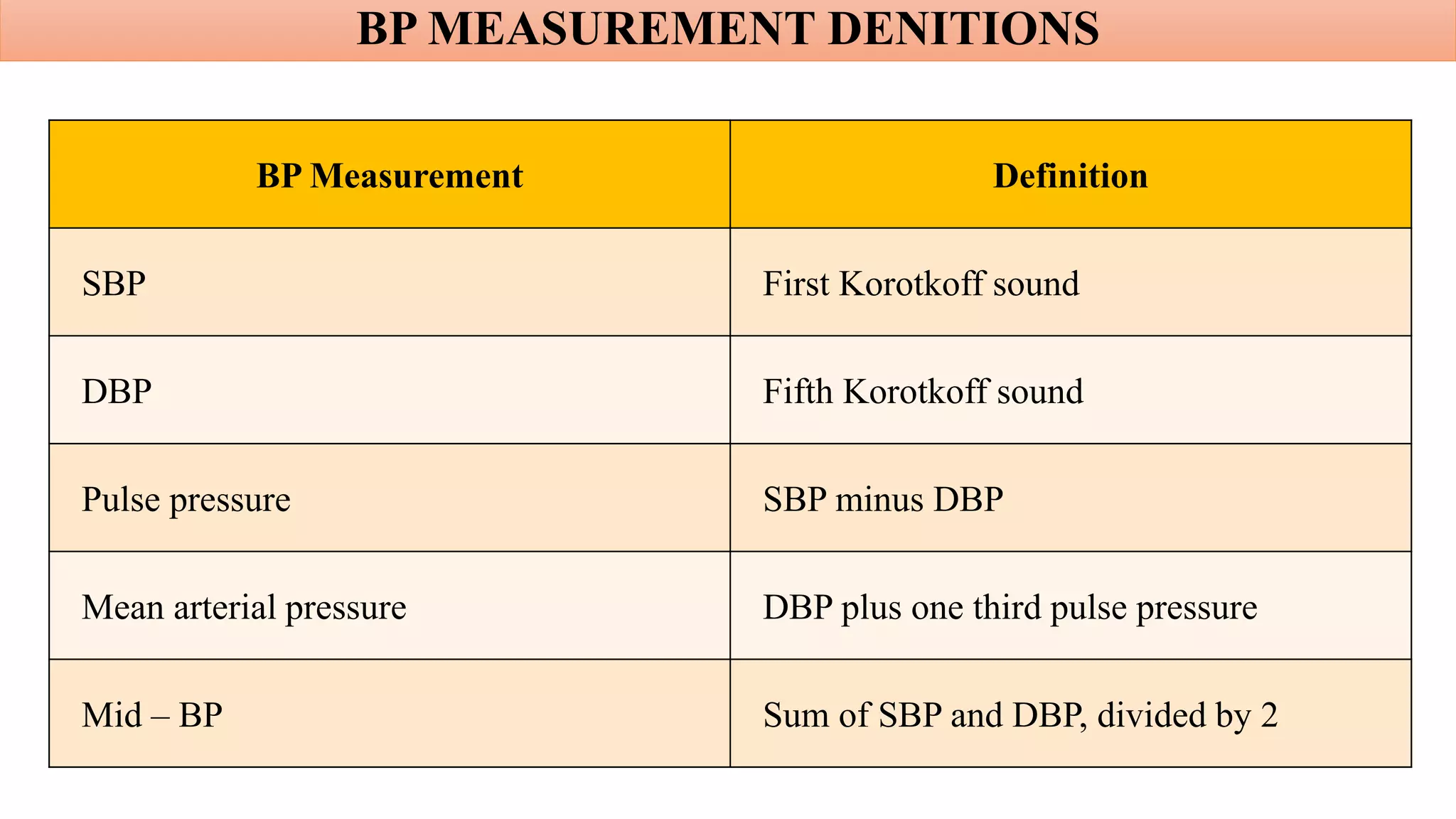 Hypertension | PPTX
