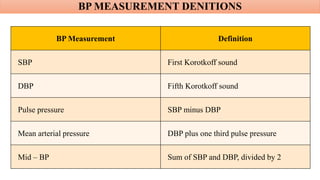 Hypertension | PPTX