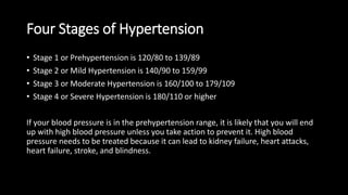Hypertension_Ekta Joshi_MAPR_Roll No. 01 | PPT