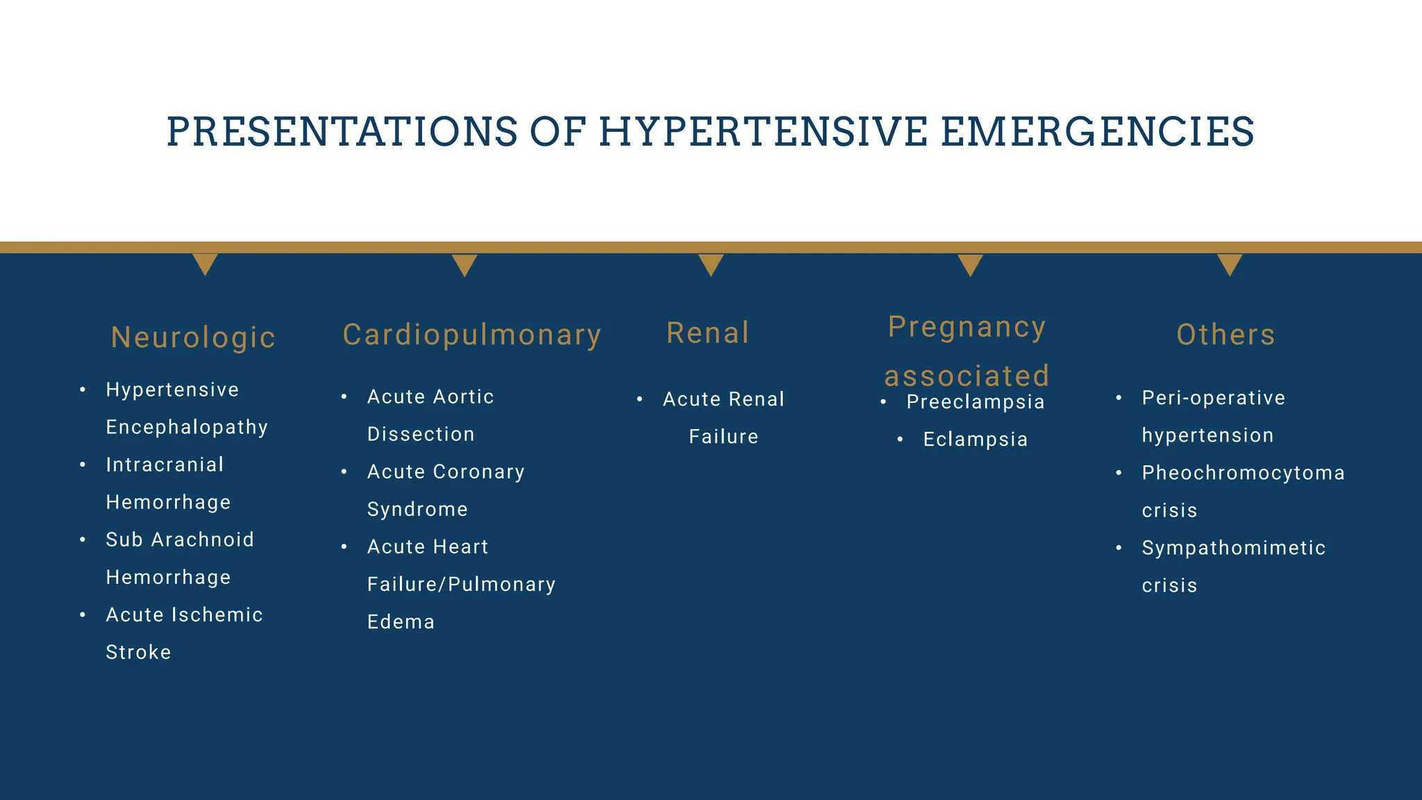 Hypertension Emergencies and their managementpptx | PPTX
