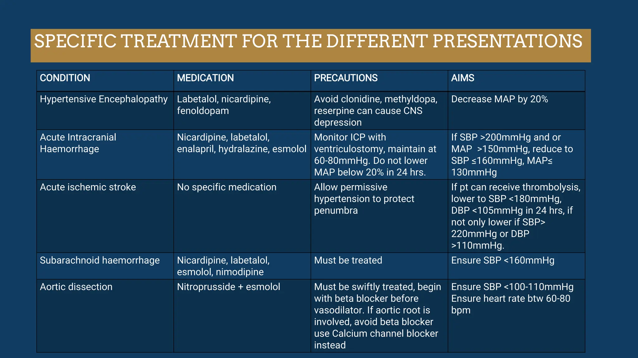 Hypertension Emergencies and their managementpptx | PPTX