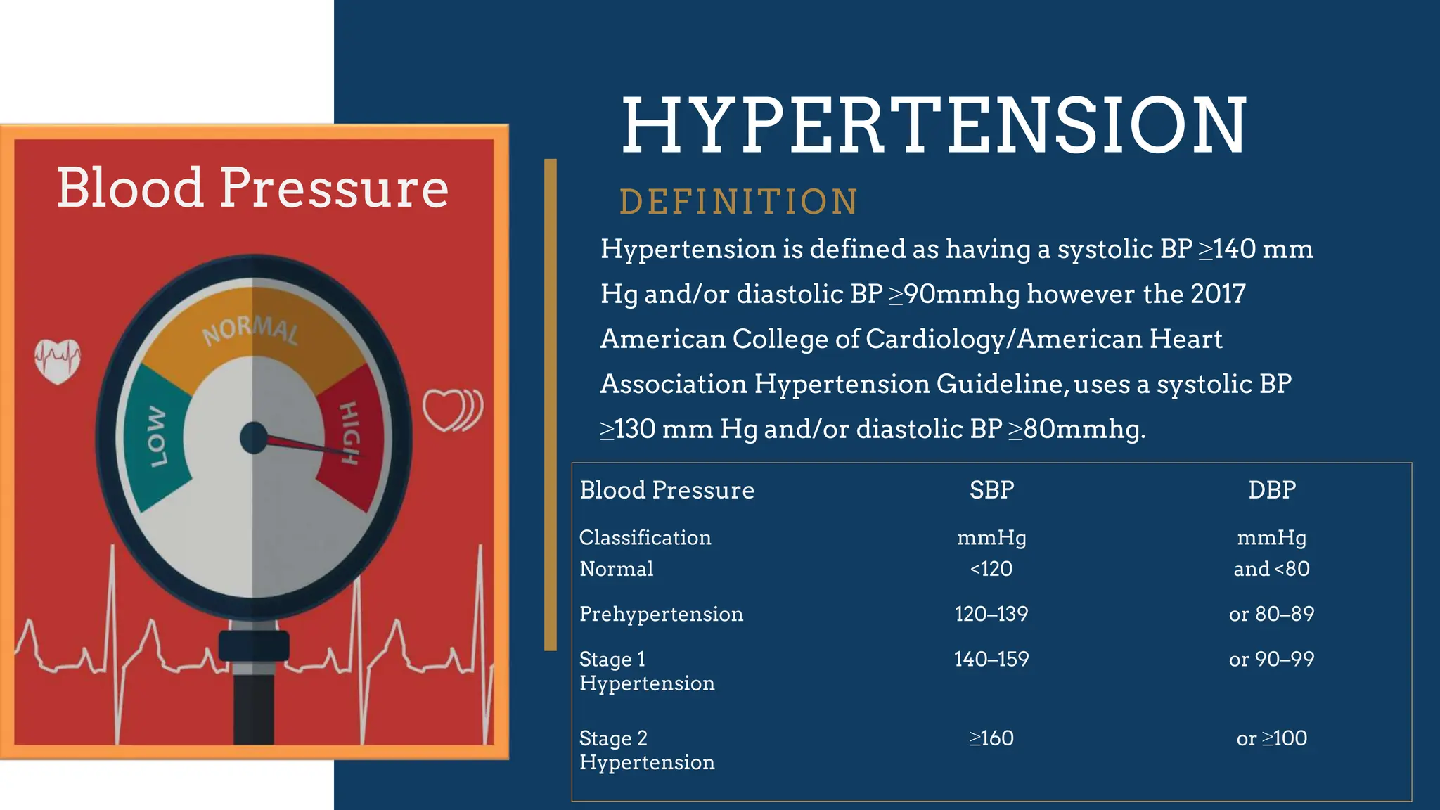 Hypertension Emergencies and their managementpptx | PPTX
