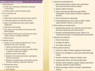 hypertension End Organ Damage with hemorhage | PPT