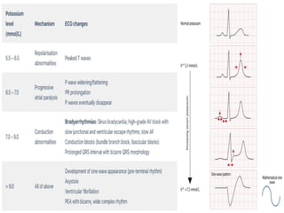 hypertension End Organ Damage with hemorhage | PPT