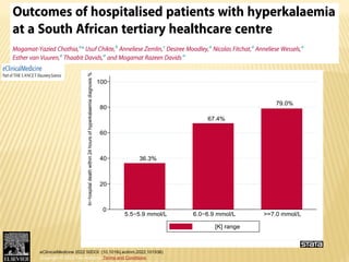 hypertension End Organ Damage with hemorhage | PPT