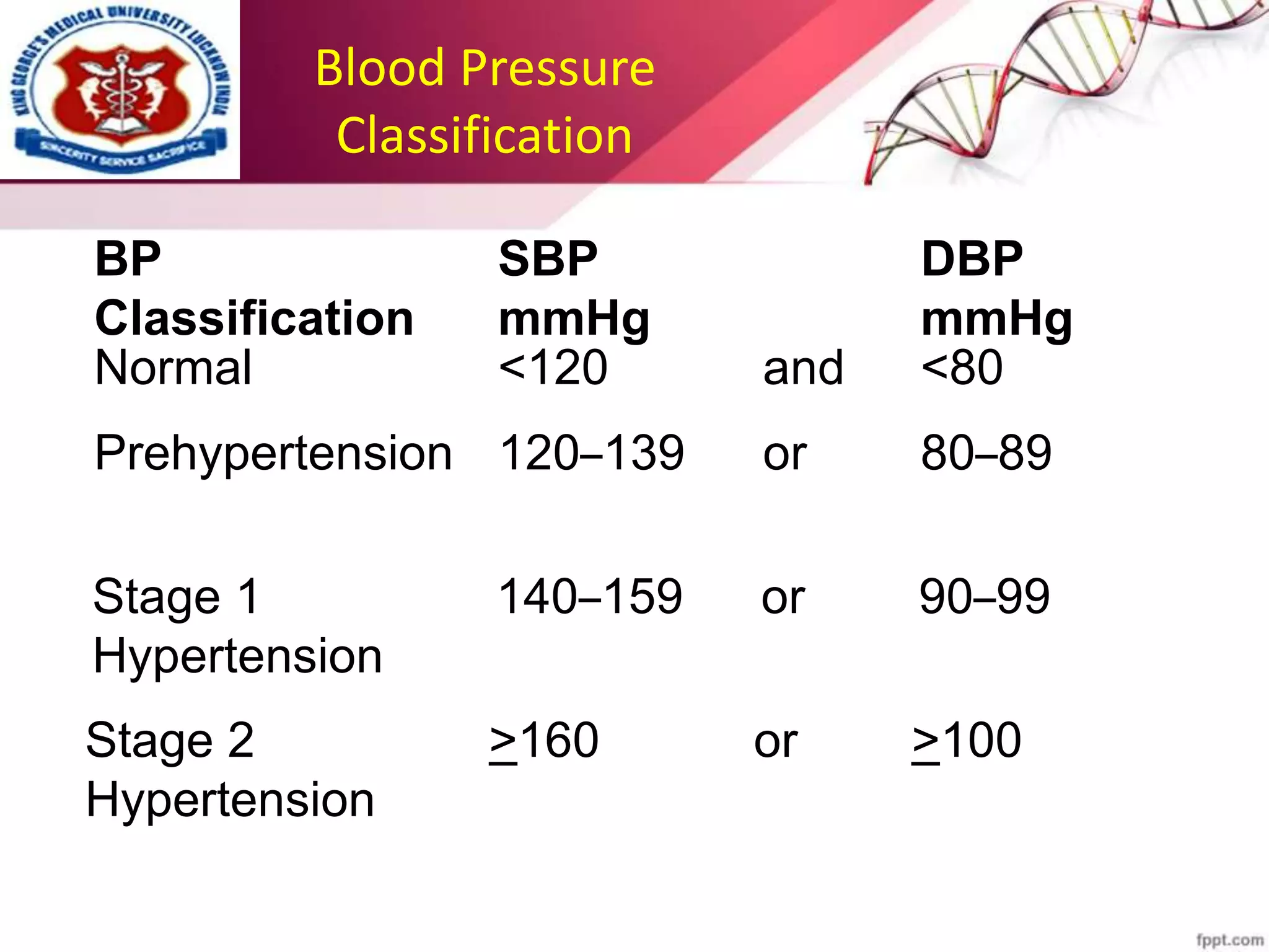 hypertension final.ppt