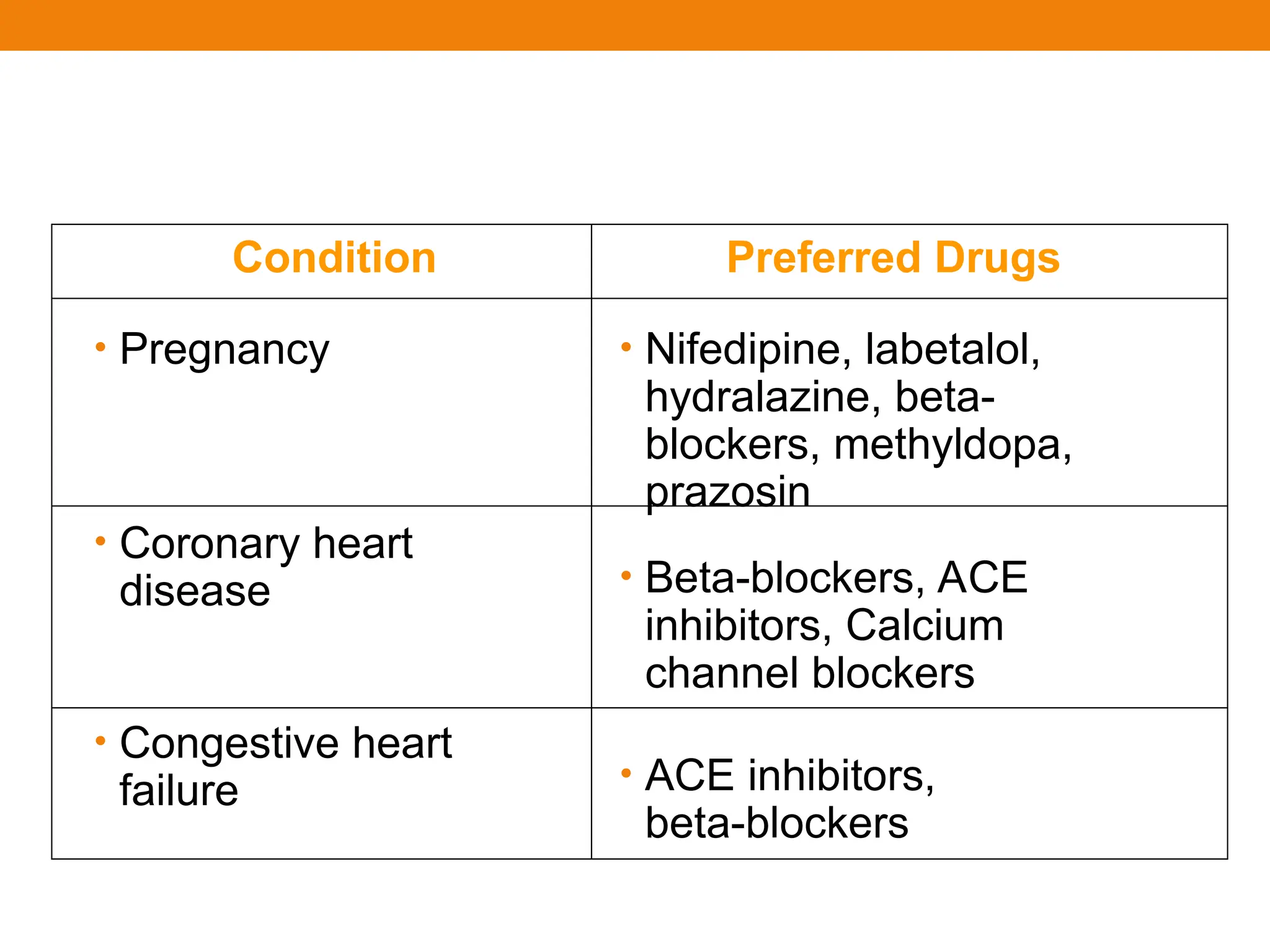 hypertension and its managment treatment.ppt