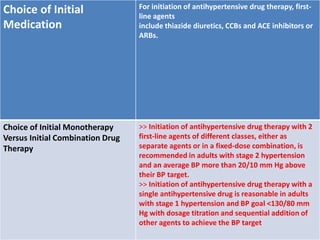 Hypertension guidelines | PPTX | Heart and Cardiovascular Diseases ...