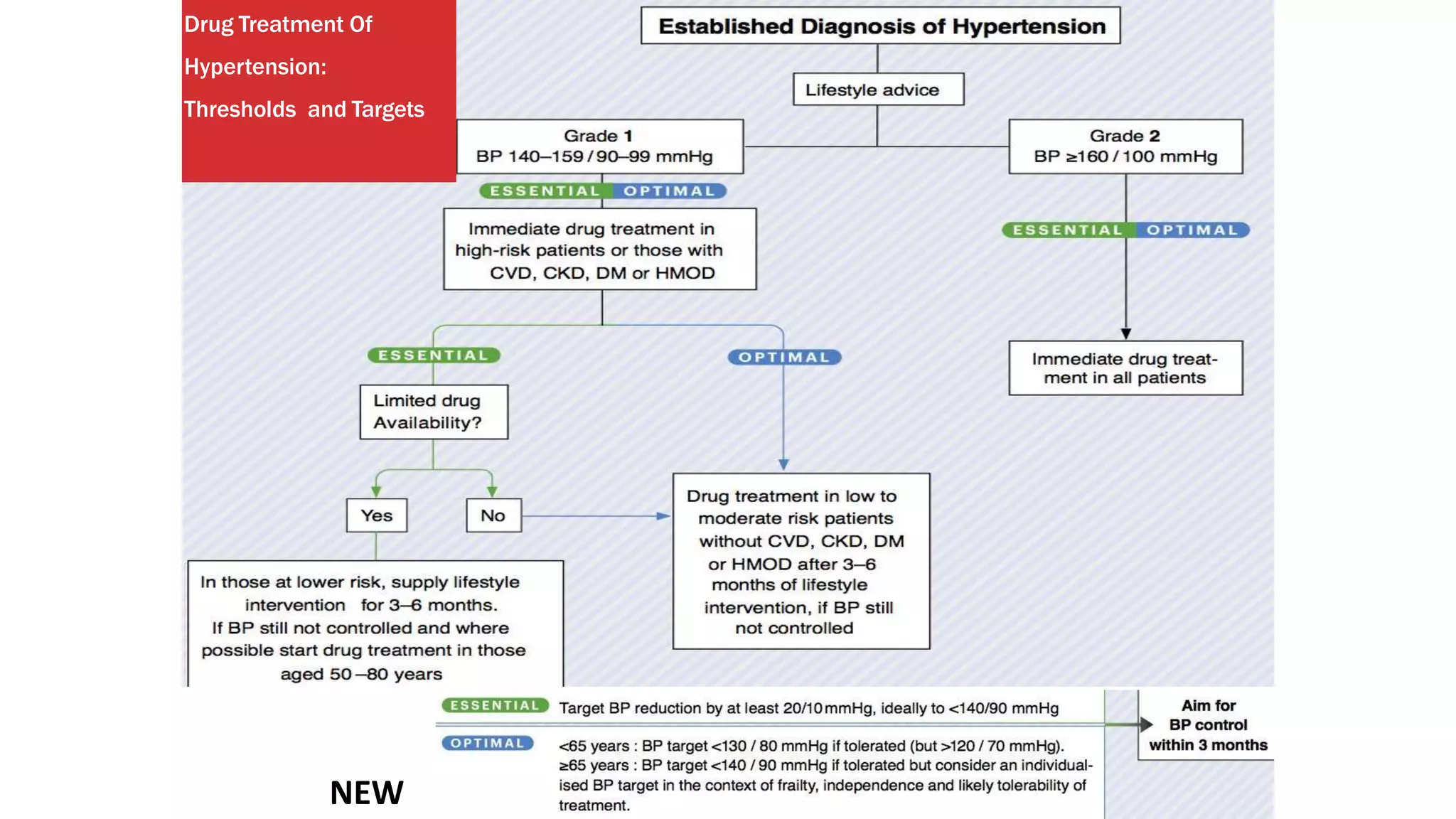 Hypertension guidelines comparison.pptx