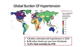 Hypertension guidelines comparison.pptx