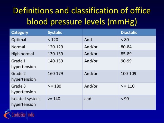 Hypertension Guidelines Esh Esc 2013