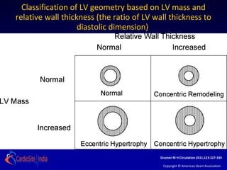Hypertension & heart | PPT