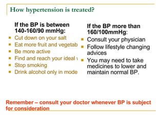 Hypertension High Bloodpressure | PPT