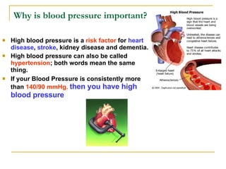 Hypertension High Bloodpressure | PPT