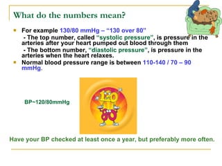 Hypertension High Bloodpressure | PPT
